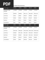 4D, 5D, 6D Forecast Table | PDF | Computers
