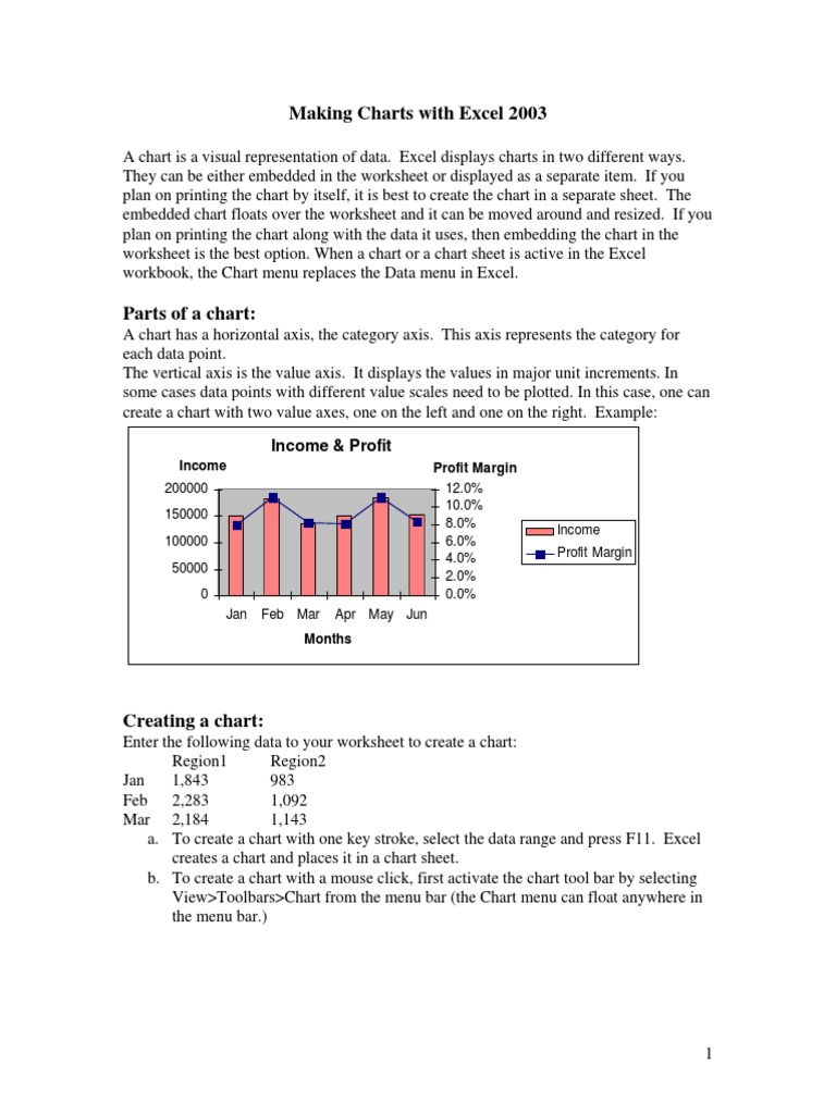 Making Charts With Excel 2003: Income & Profit | PDF | Chart ...
