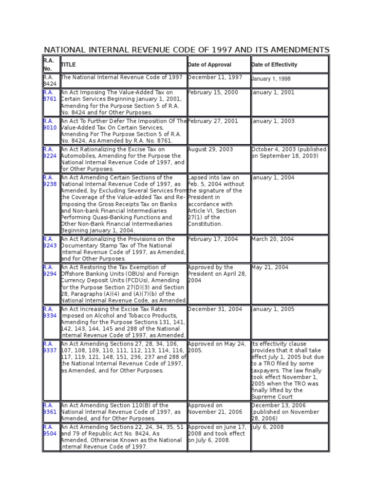Nirc Amendments | PDF | Internal Revenue Code | Internal Revenue Service