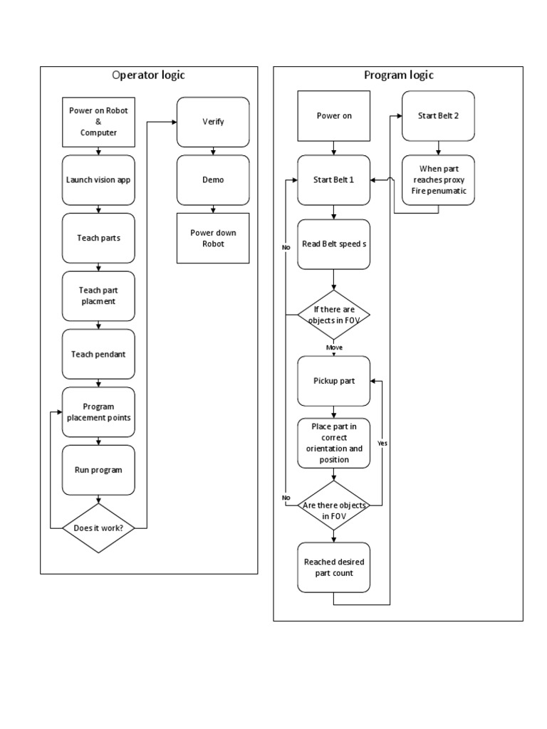 Fanuc Flow Chart | PDF