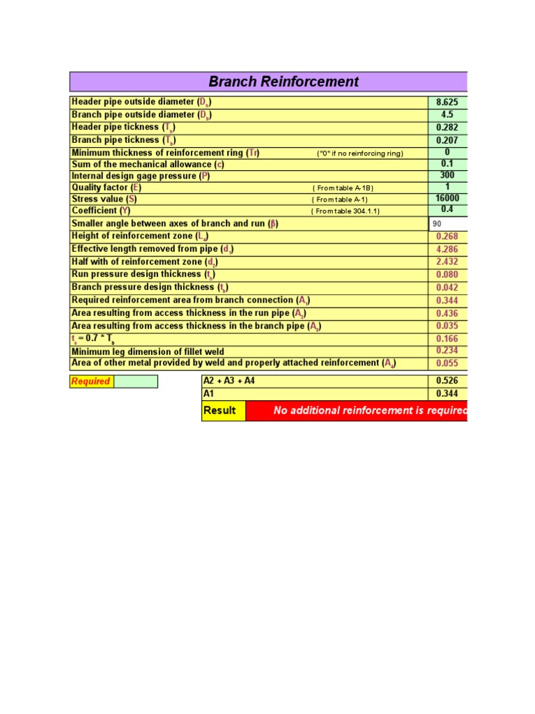 Branch Reinforcement Analysis Guide | PDF