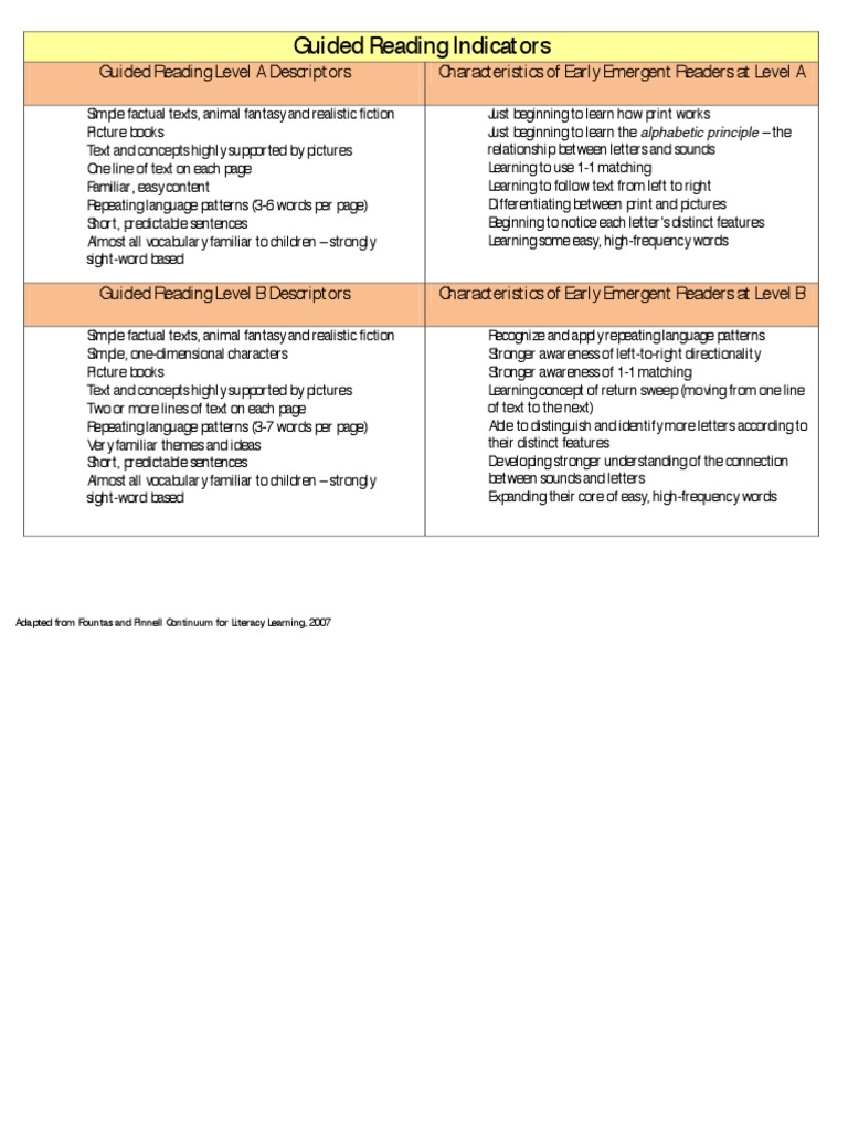 F&P Guided Reading Level Descriptors | PDF | Reading (Process) | Word