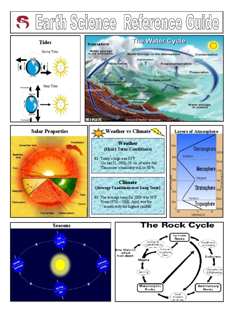 Earth Science Reference Sheet | PDF