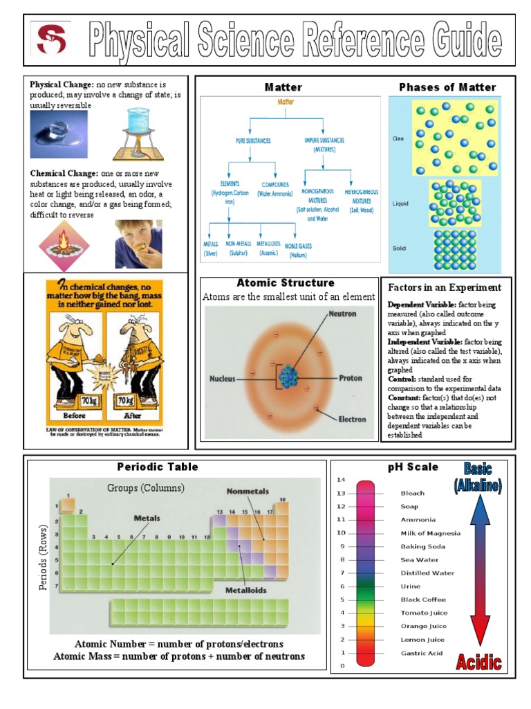 Physical Science Reference Sheet | PDF