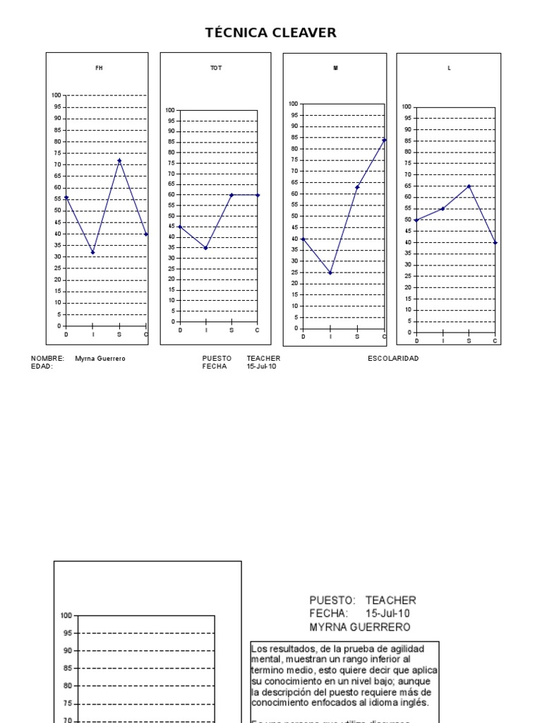 Evaluacion de CLEAVER excel