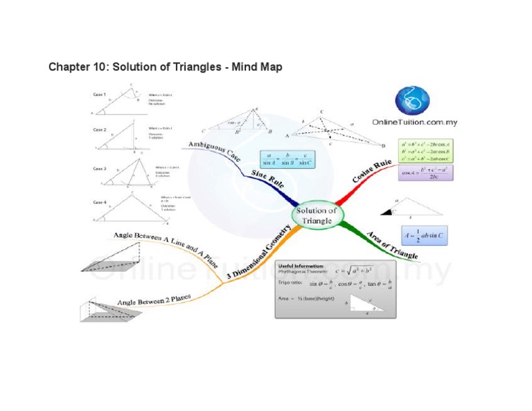 Triangle Mind Map for Fourth Grade | PDF