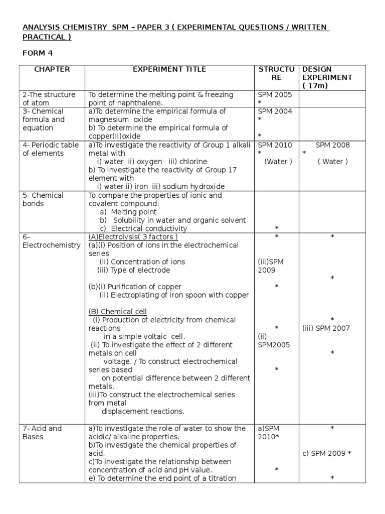 SPM Chemistry Experimental Analysis | PDF | Chemical Reactions ...