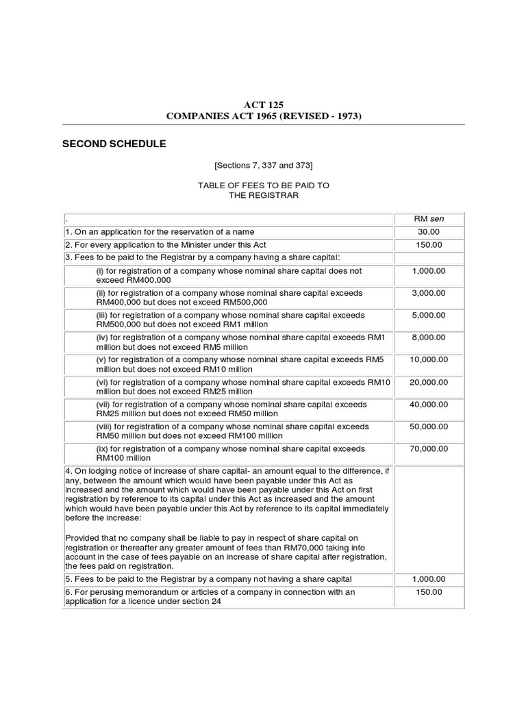 ACT 125 - Second Schedule | PDF | Domain Name Registrar | Social ...