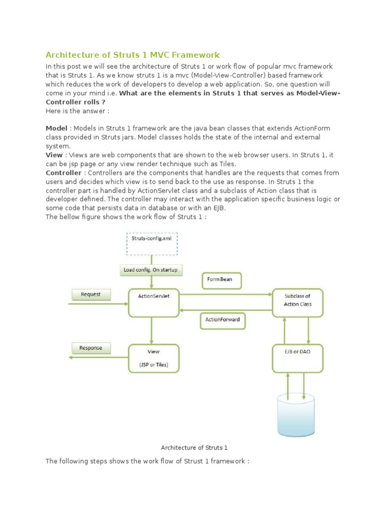 Architecture of Struts 1 MVC Framework | PDF | Model–View–Controller | Java Server Pages