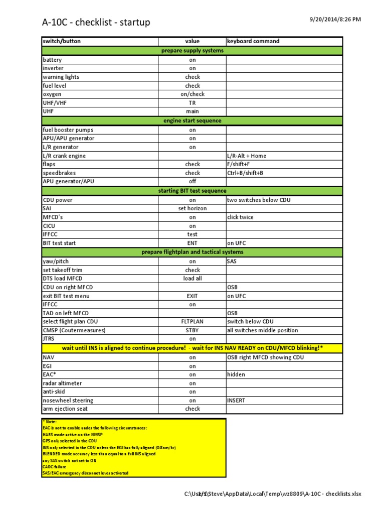 A 10C Checklists | PDF