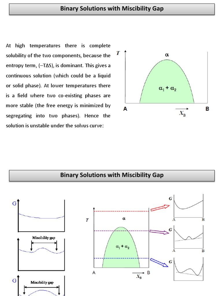 Eutectic Phase Diagram and Miscibility Gap | PDF