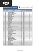 Consumable Items List NBS | PDF | Industrial Processes | Materials