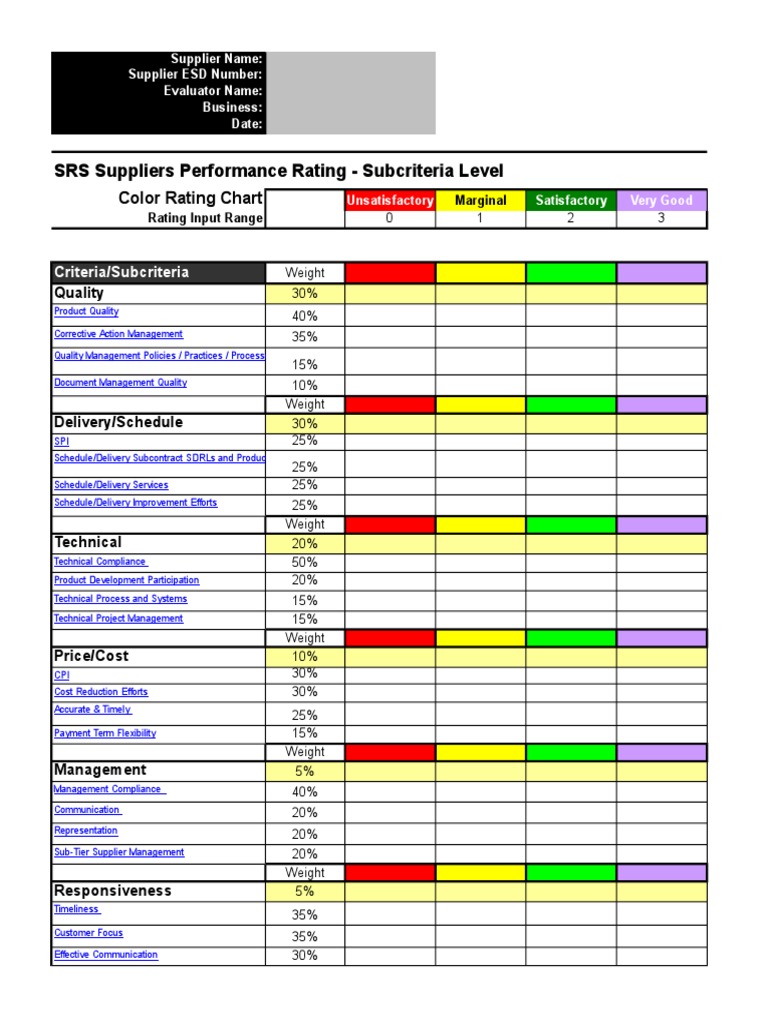 Supplier Self Assessment Spreadsheet | PDF | Consumer Price Index ...