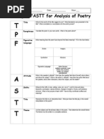 TPCASTT Poetry Analysis Guide | PDF