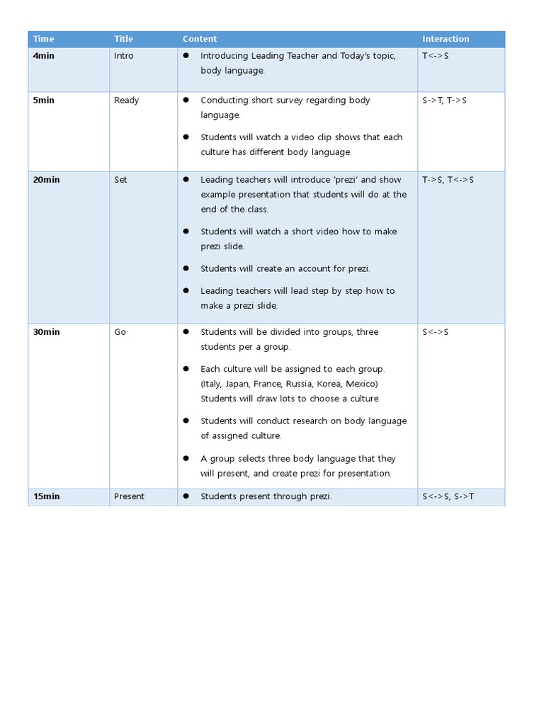 Body Language and Prezi Presentation Guide | PDF | Career & Growth ...