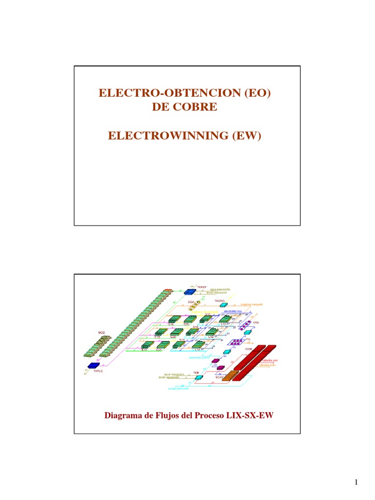 Tema 3 40 Electrowinning | PDF | Electrólito | Cobre