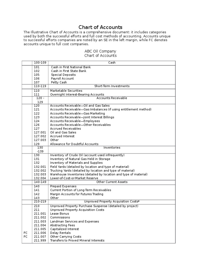 ABC Oil Company Chart of Accounts | PDF