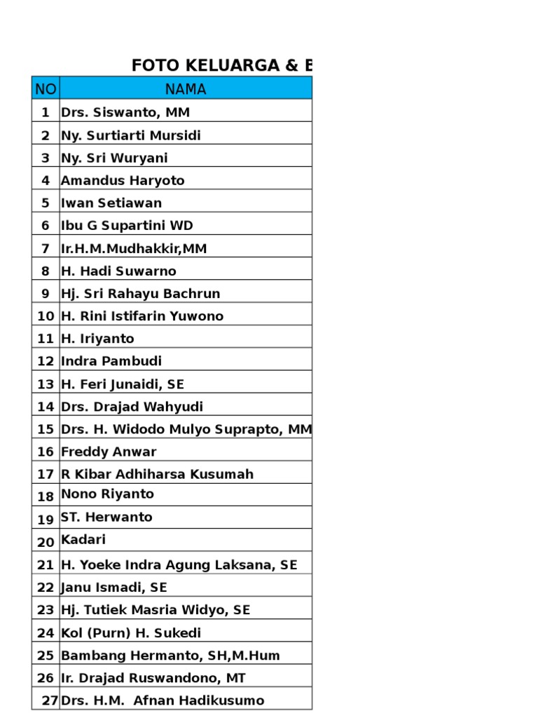 Daftar Tamu Vip | PDF