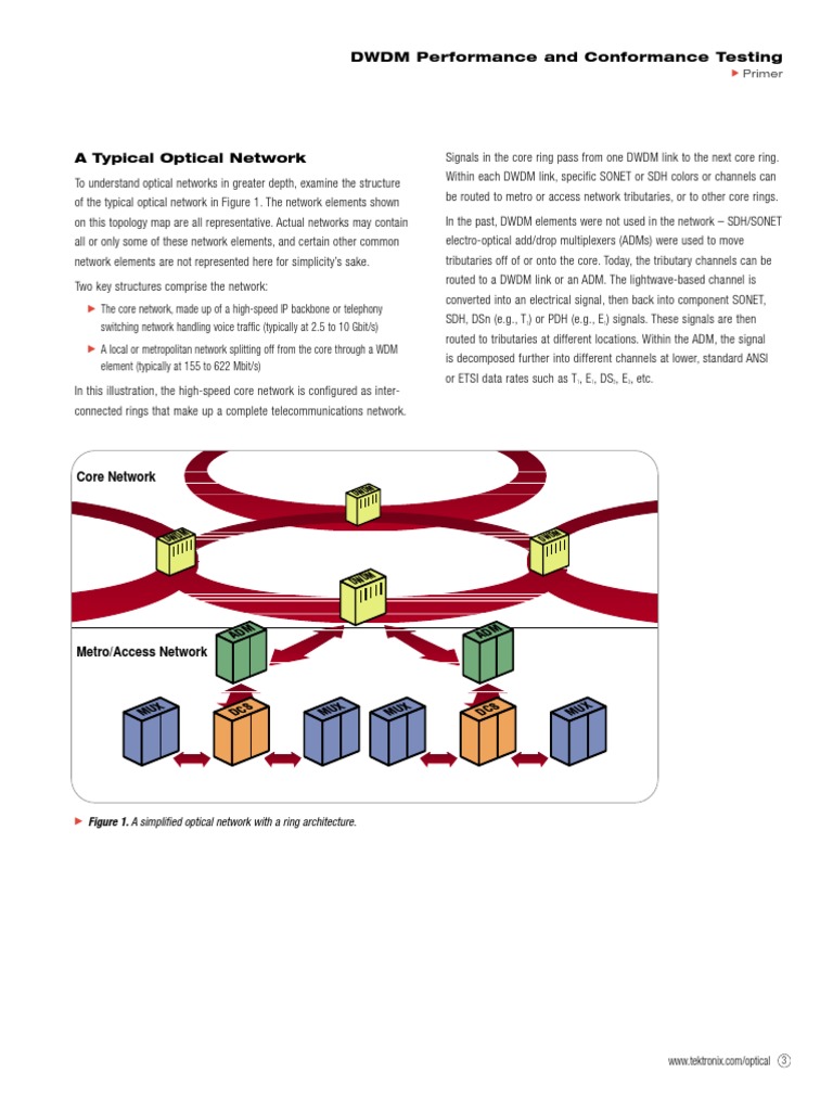 DWDM Network | PDF | Wavelength Division Multiplexing | Telecommunications