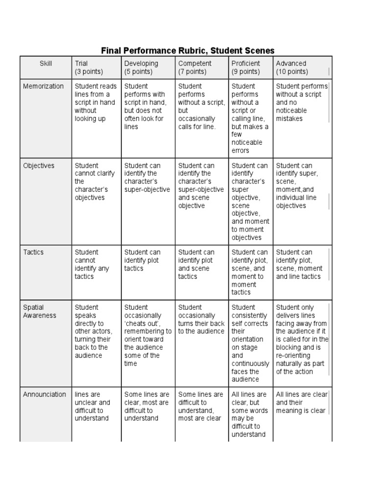 Final Performance Rubric, Student Scenes | PDF