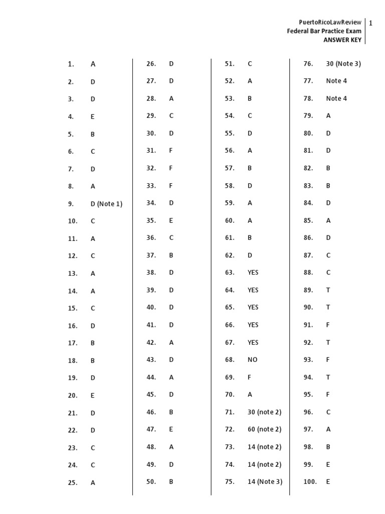 Federal Bar Exam Spring 2015 - Answer Key | PDF | Appeal | Amicus Curiae