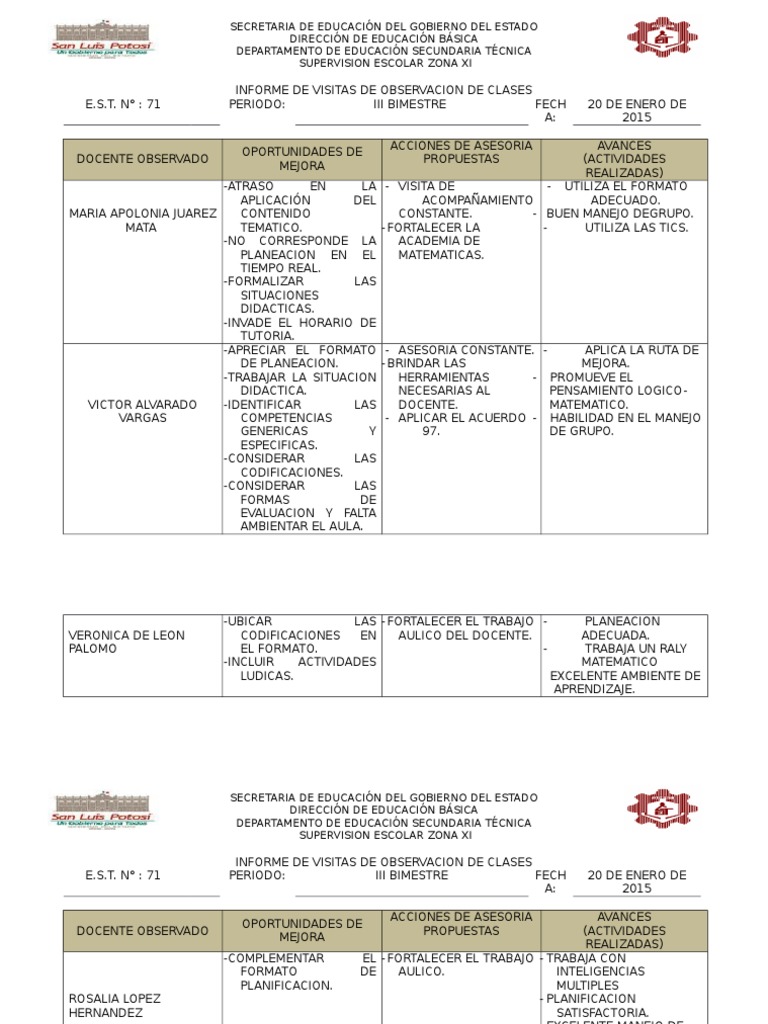 Informe de Visitas de Observacion de Clase | PDF | Salón de clases ...
