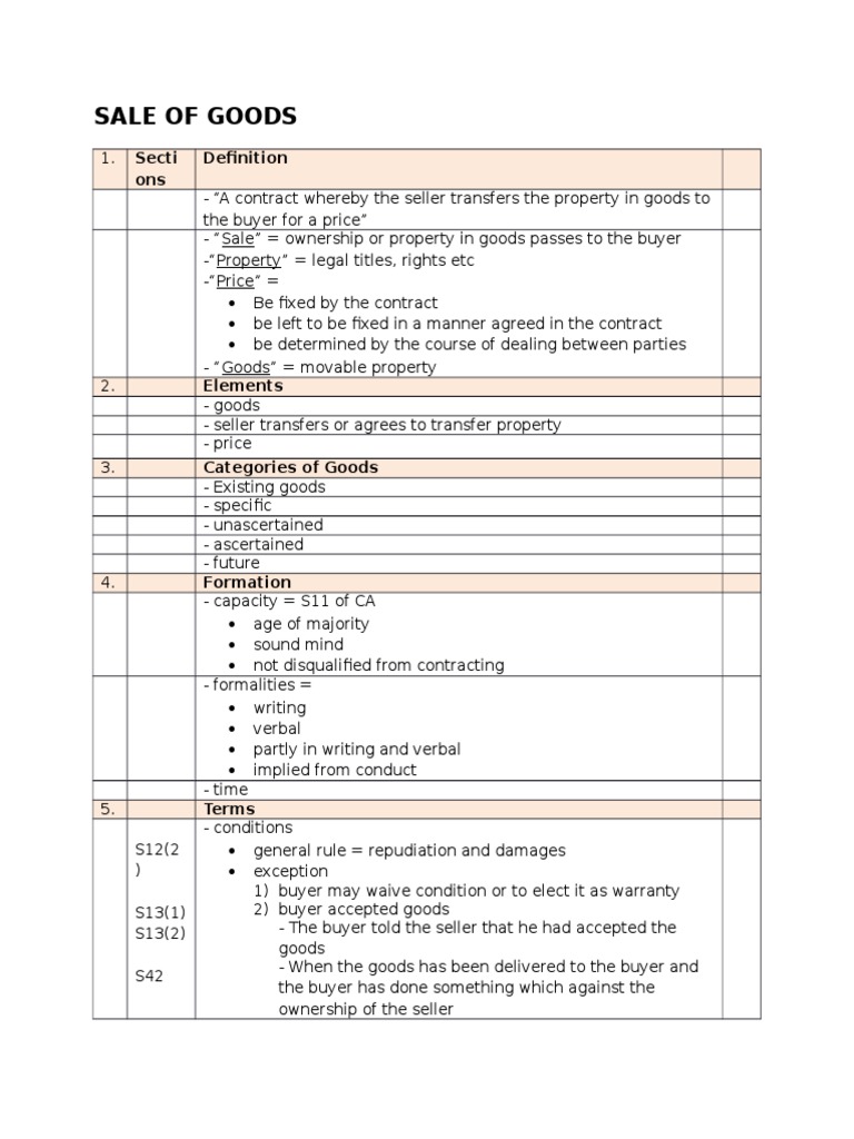 Sale of Goods Checklist | Download Free PDF | Contractual Term | Damages