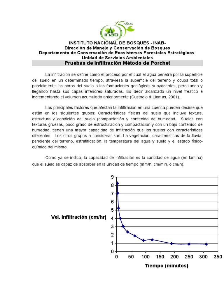 Prueba de Infiltración Método Porchet | PDF | Suelo | Los bosques