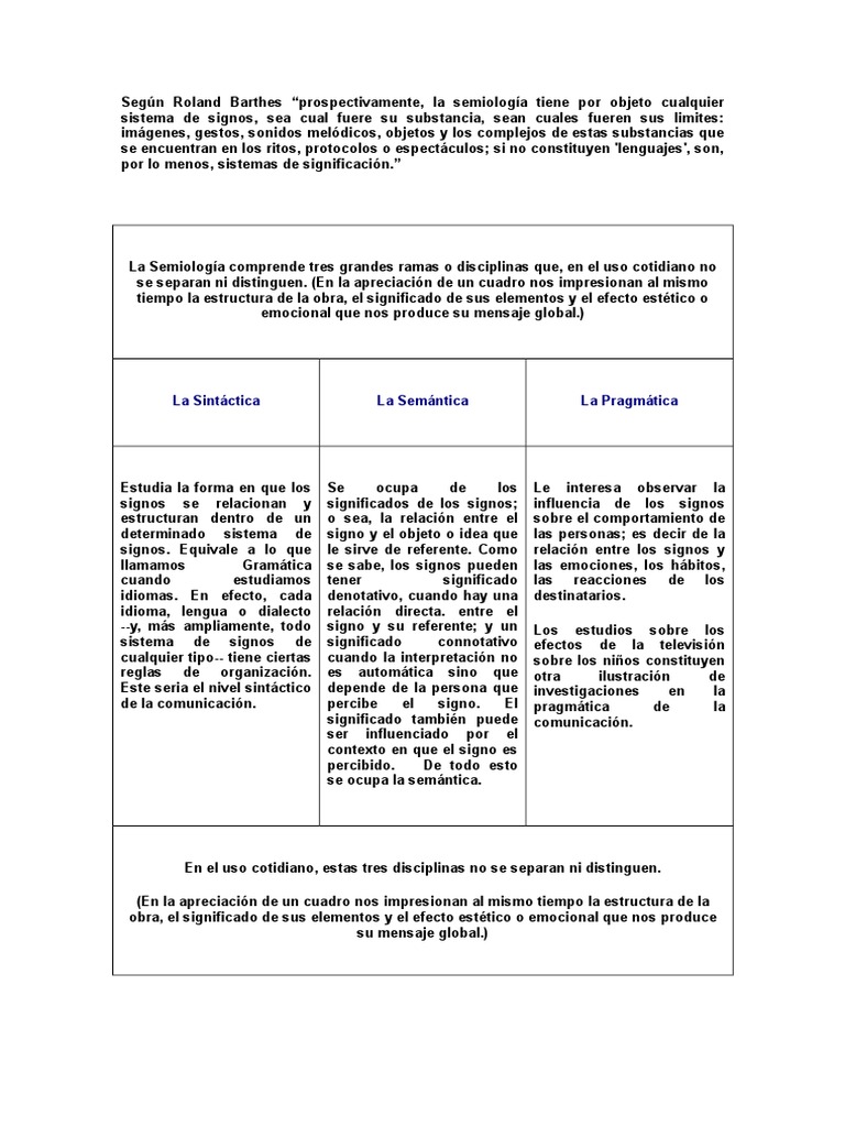 Sintáctica Semántica y Pragmática | PDF