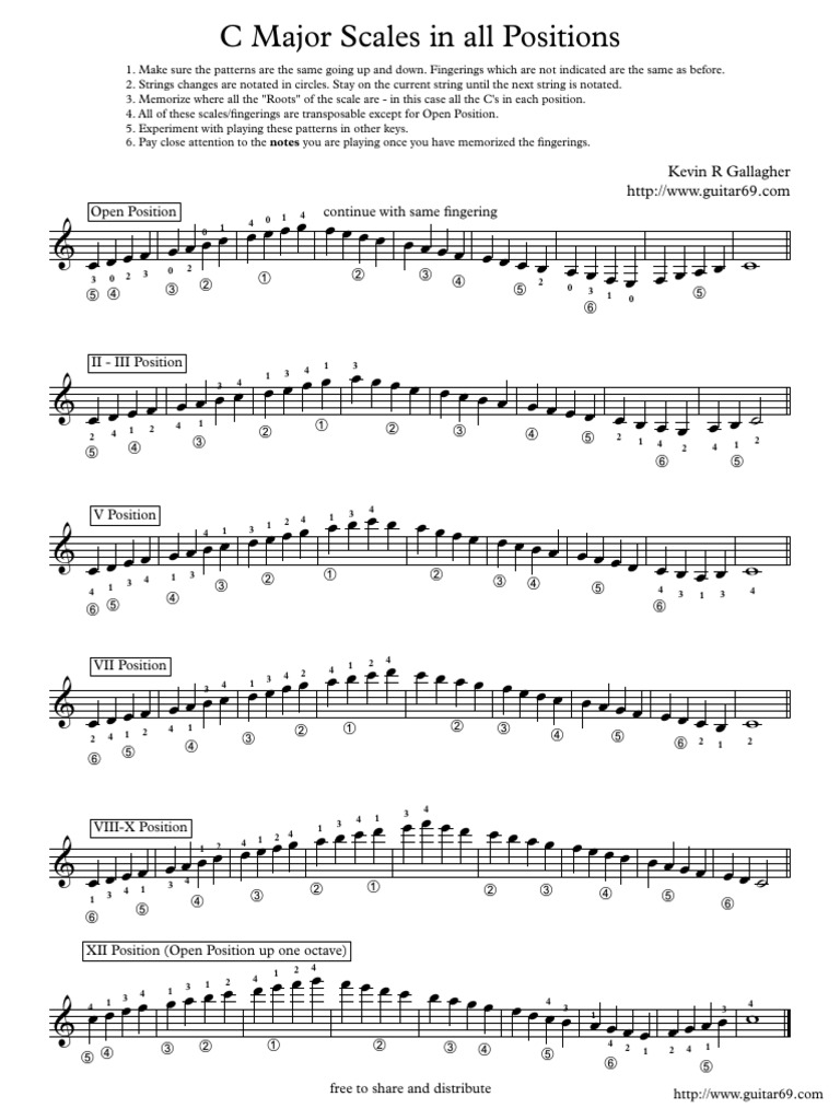 C Major Scales For Guitar - All Positions | PDF