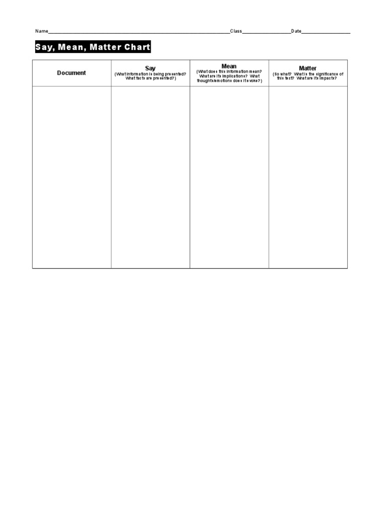 Say, Mean, Matter Analysis Chart | PDF | Career & Growth