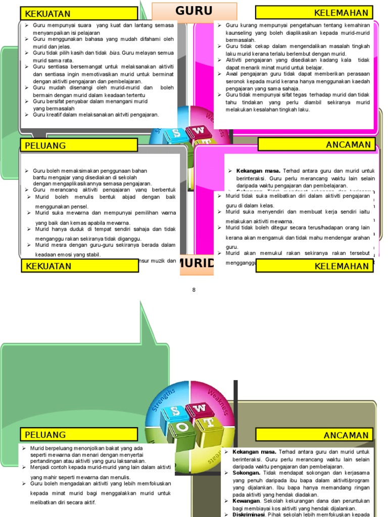 Grafik Analisis Swot Guru | PDF