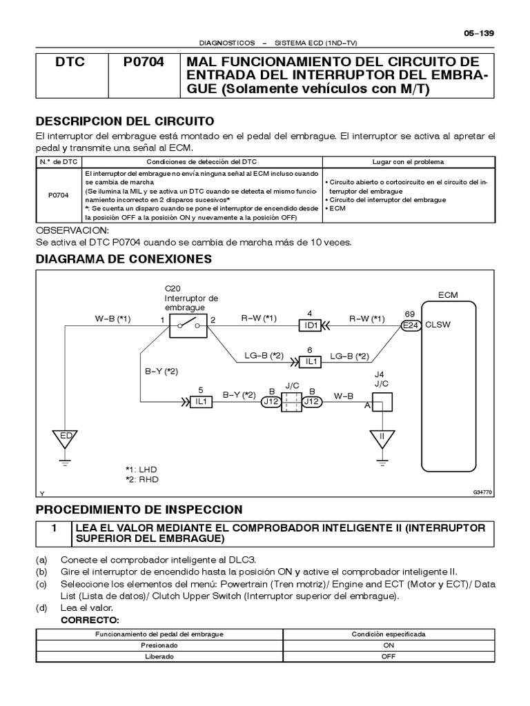 DTC P0704 | PDF | Embrague | Bienes manufacturados