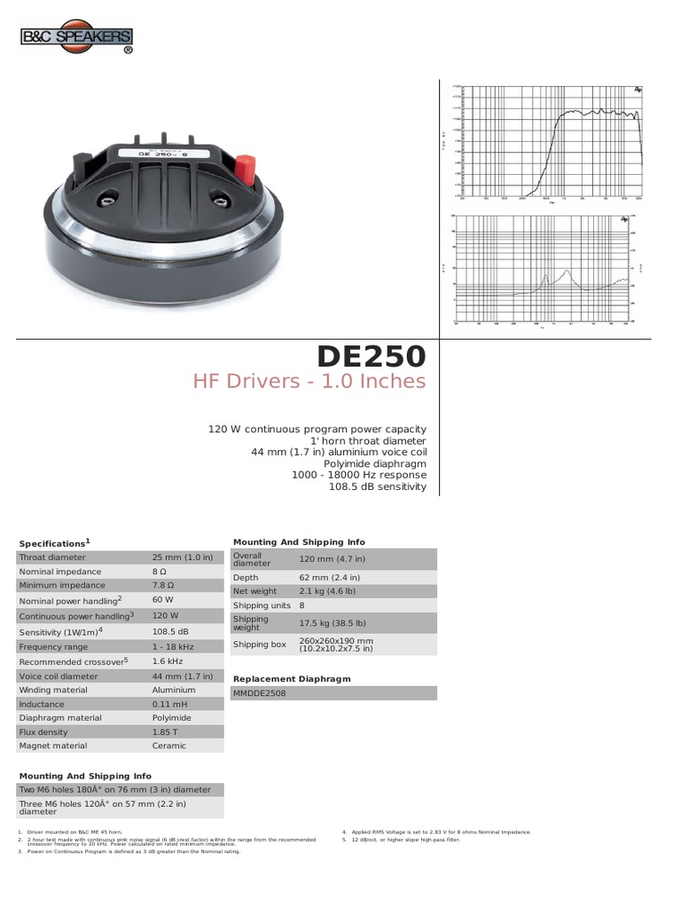 DE250 HF Driver Specifications | PDF