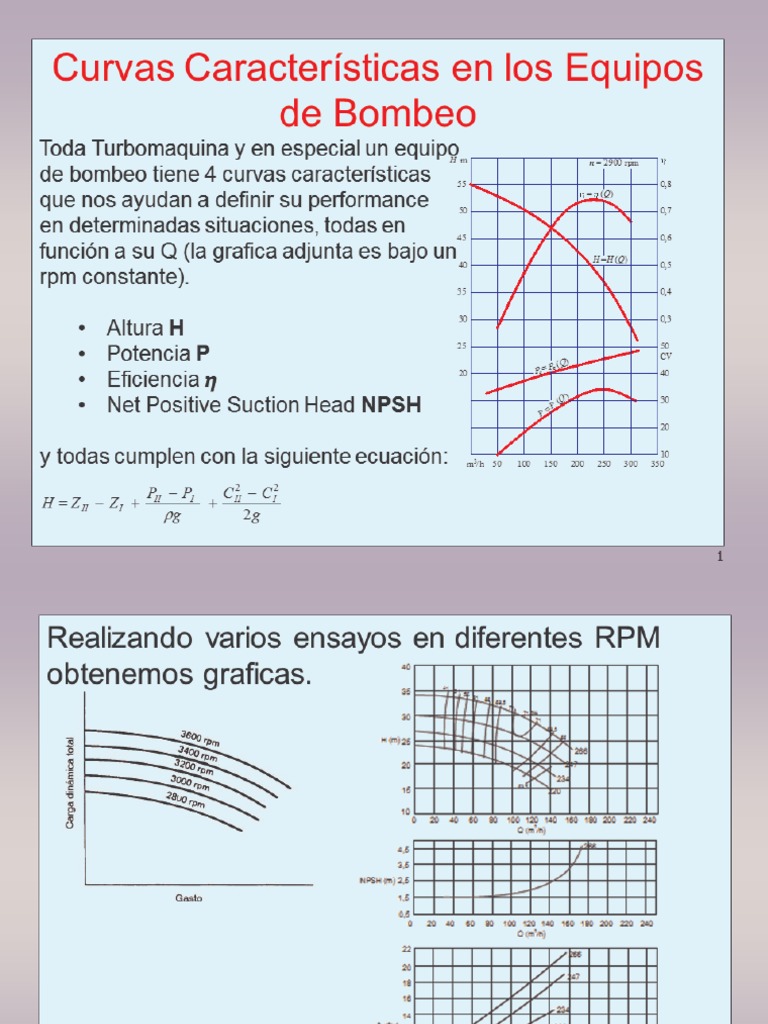 Curvas Caracteristicas de Las Bombas - Cavitacion & NPSH | Science | Ciencia y Tecnología
