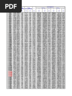 TABLE C-A-7.1 Approximate Values of Effective Length Factor, K | PDF