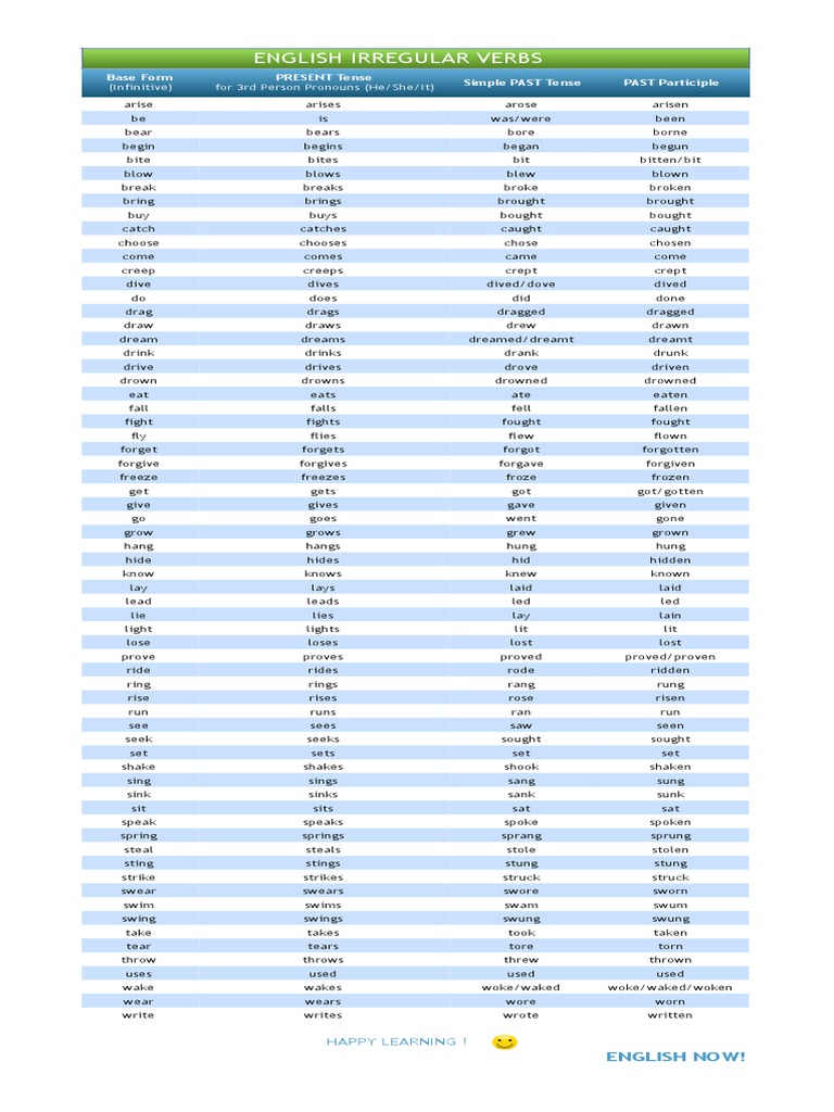 Comprehensive Guide to Irregular Verbs | PDF