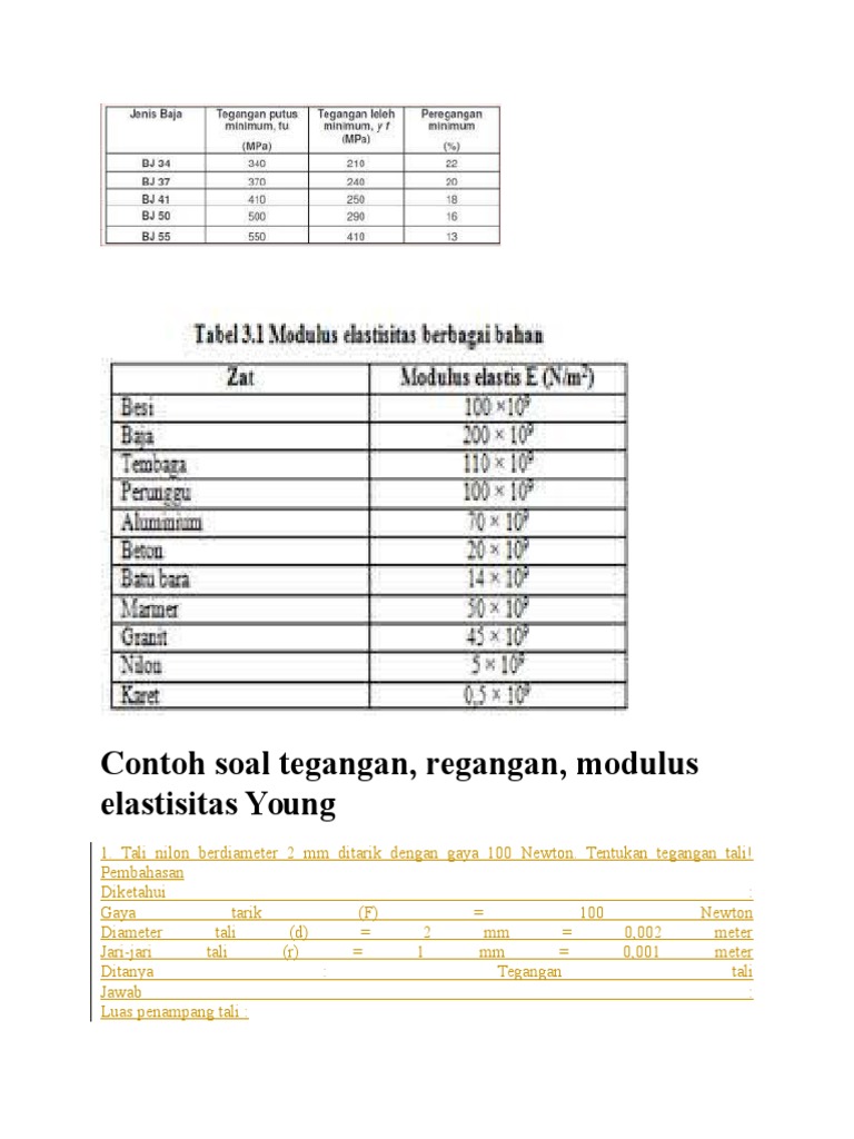 24+ Soal Dan Pembahasan Fisika Zat Padat Pdf – Soal Jawaban