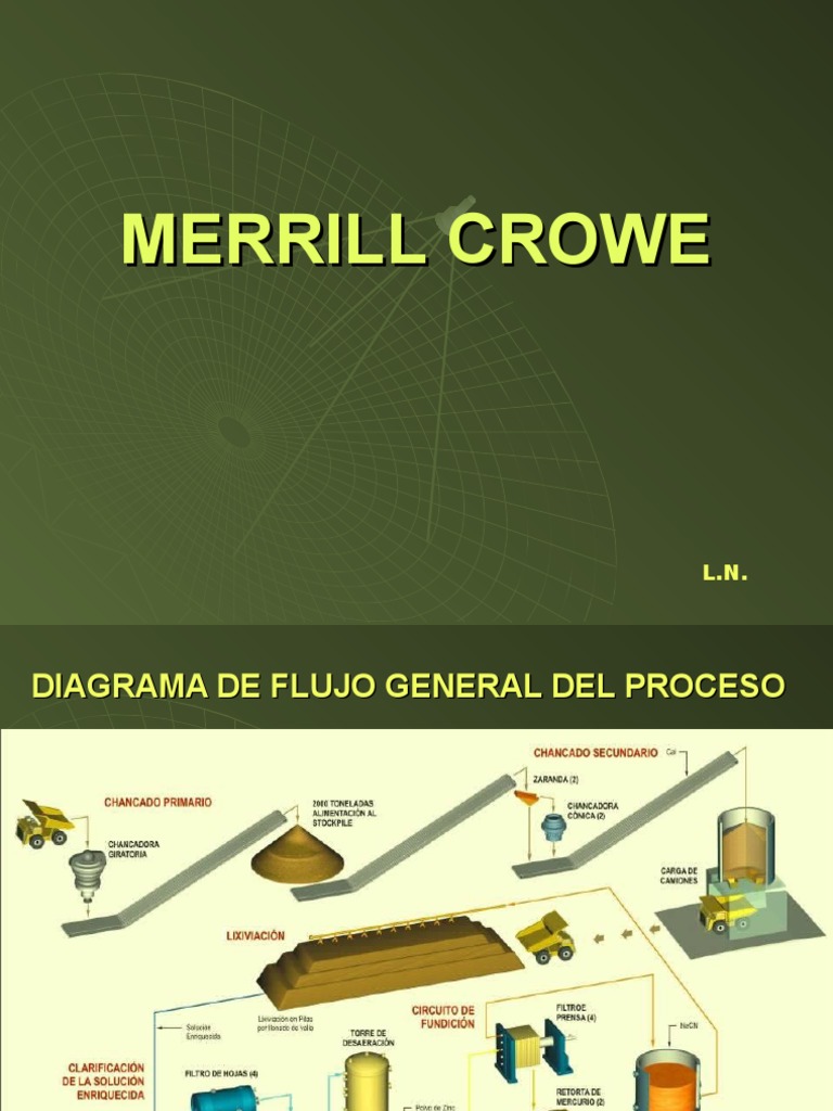 04_proceso Merrill Crowe | Cianuro | Oro | Prueba gratuita de 30 días ...