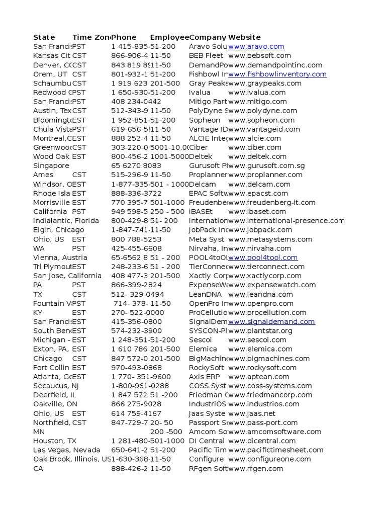 Manufacturing Companies Contact List | PDF | Business | Business (General)