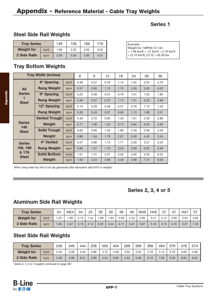Appendix - : Reference Material - Cable Tray Weights | PDF | Building ...