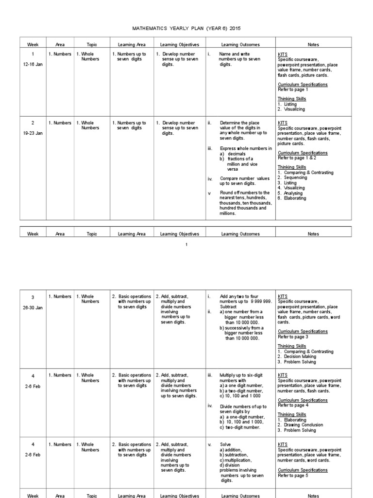 Yearly Plan Year6 Bestari2015 | PDF | Fraction (Mathematics) | Shape