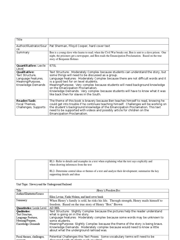 Slavery and Underground Railroad Books | PDF | Emancipation ...