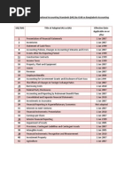 List of IFRS & IAS | PDF | International Financial Reporting Standards ...