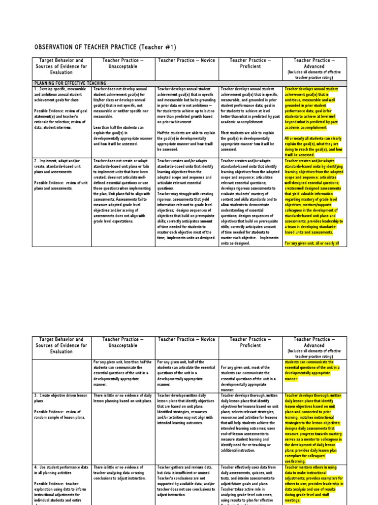 Evaluation of Teacher 1 and 2 | PDF | Educational Assessment | Lesson Plan