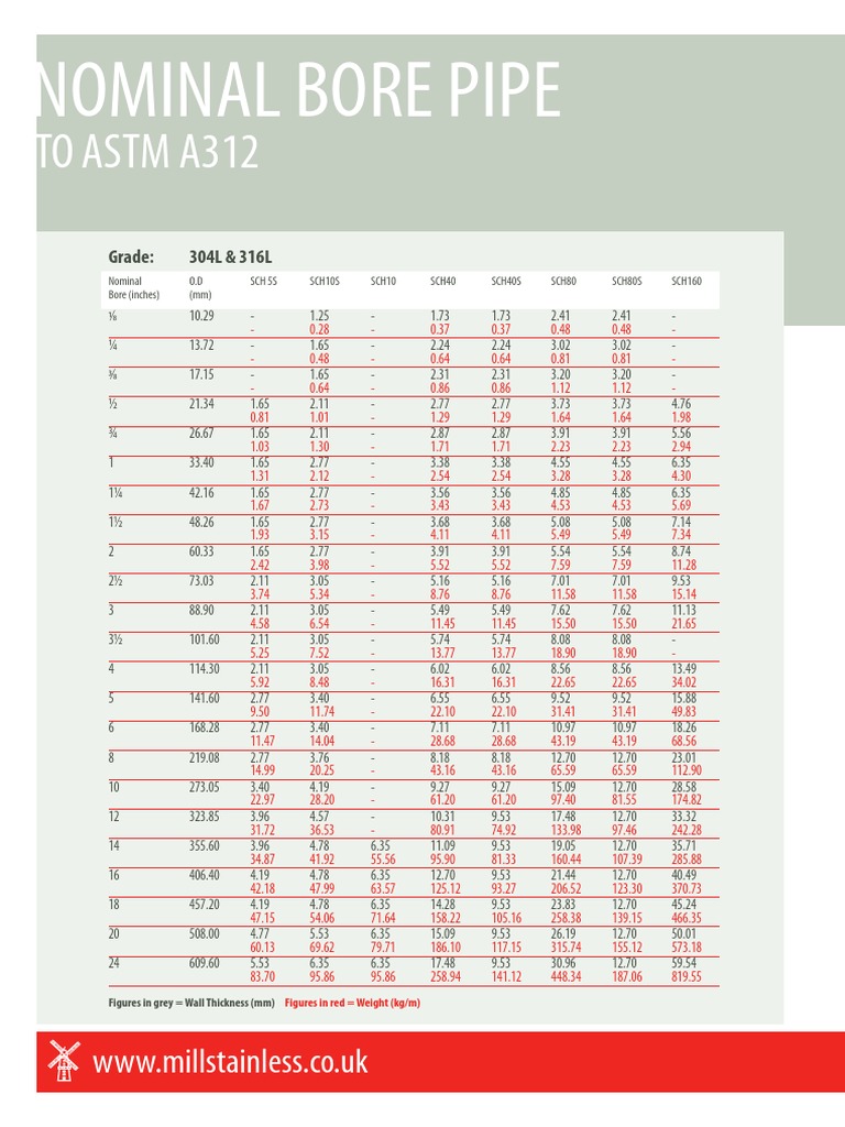 To Astm A312: Nominal Bore Pipe | PDF