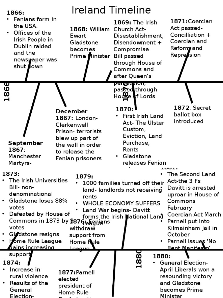 Edexcel Revision Ireland Timeline 1867-1922 | PDF | Northern Ireland ...