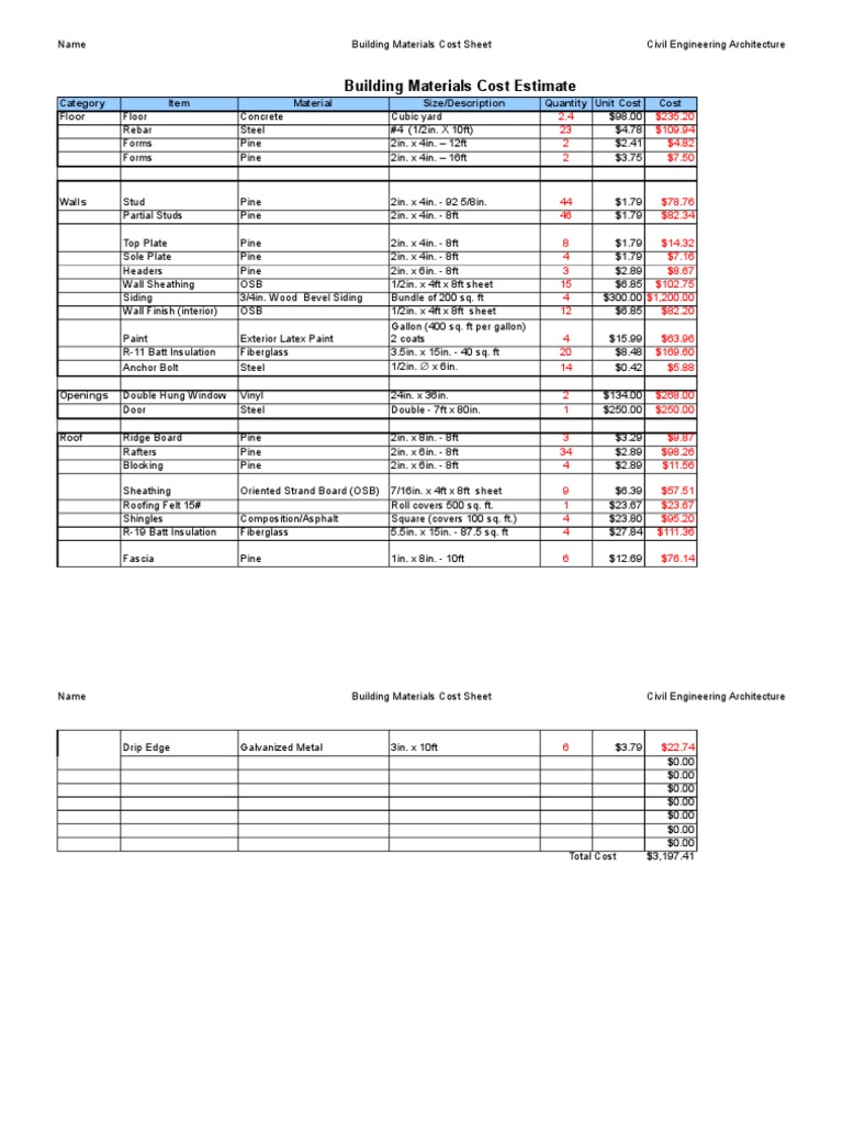 Building Materials Cost Estimate | PDF