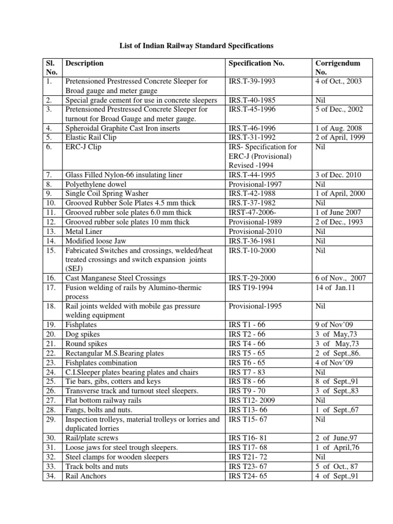 List of Indian Railway Standard Specifications Sl. No. Description ...