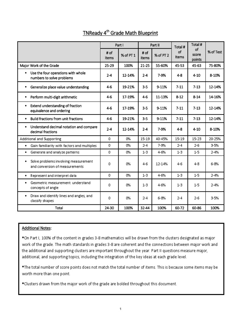 TNReady 4th Grade Math Overview | PDF | Fraction (Mathematics) | Angle